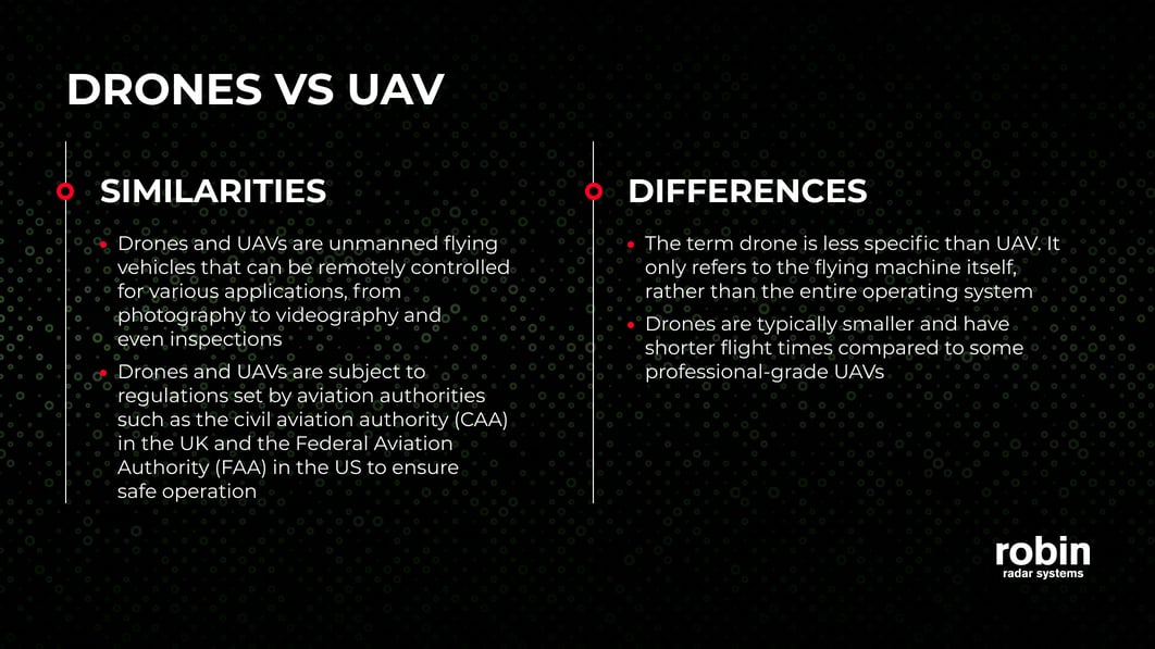 UAS vs UAV vs Drones: What are They and How Do You Detect Them